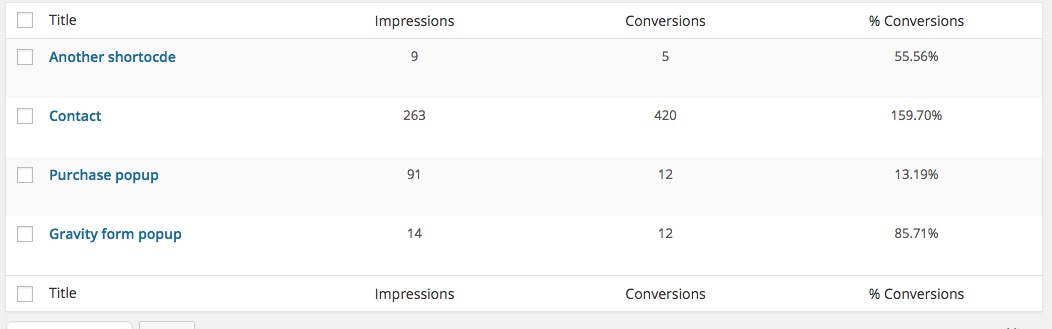 WordPress Popup premium update released - Timersys